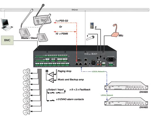 Audio Video Solutions